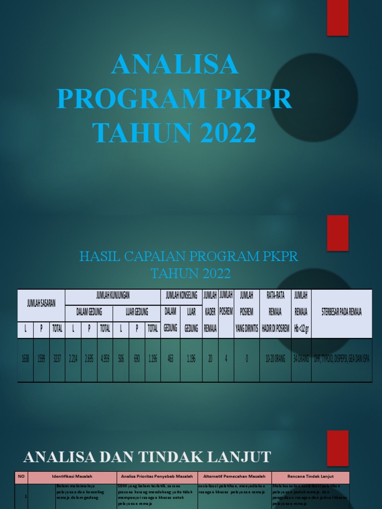 Analisa Program PKPR 2022 dan Rencana 2023 | PDF | Pengembangan Diri