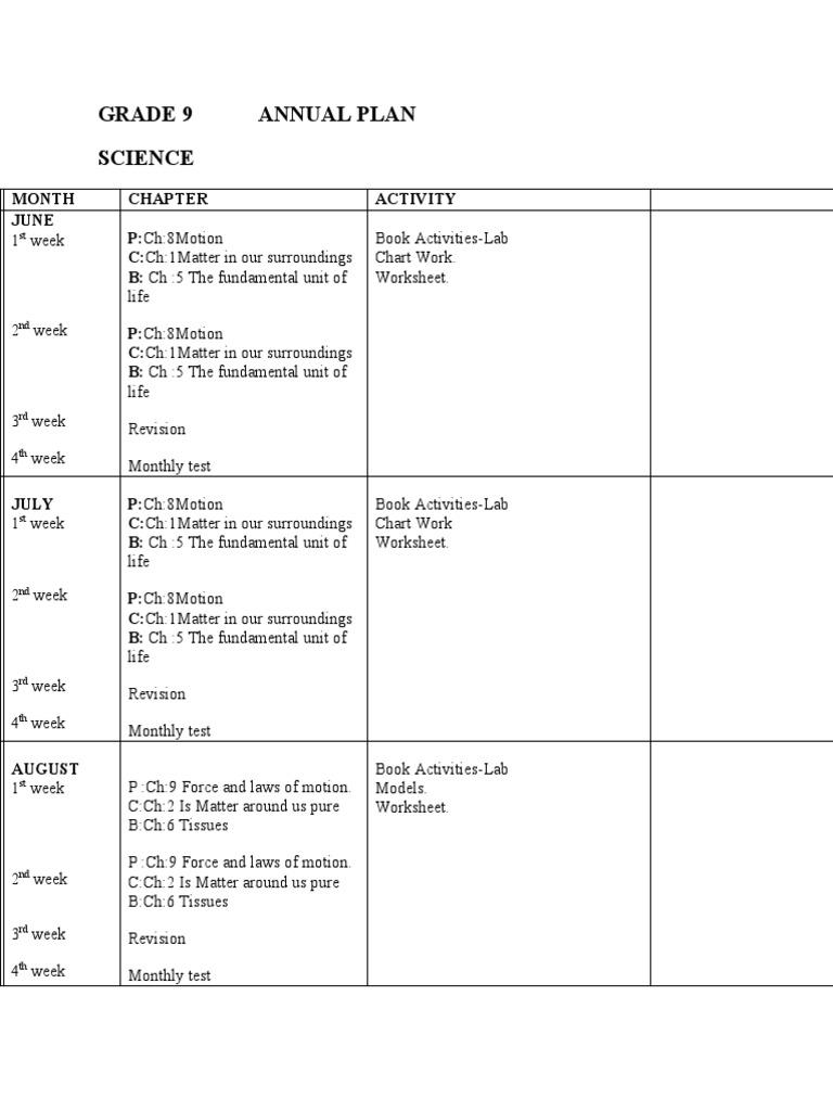 GRADE 9 Science ANNUAL PLAN | PDF | Molecules | Physical Sciences