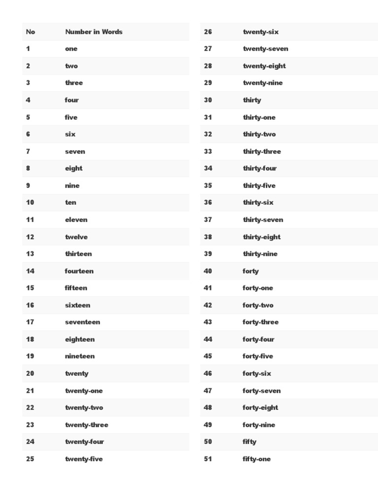 Numbers in Words: 1 to 400 | PDF
