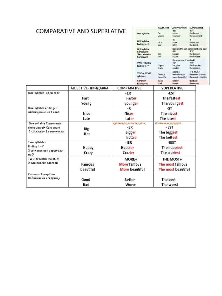 Comparative and Superlative Table | PDF