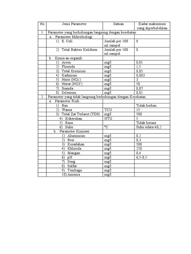 Standar Kualitas Air Mineral Indosari | PDF