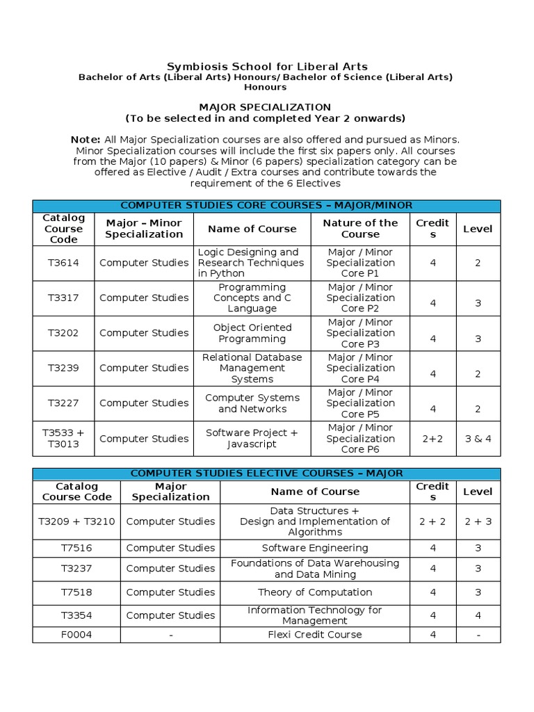 Major Minor Courses | PDF | Sociology | Anthropology