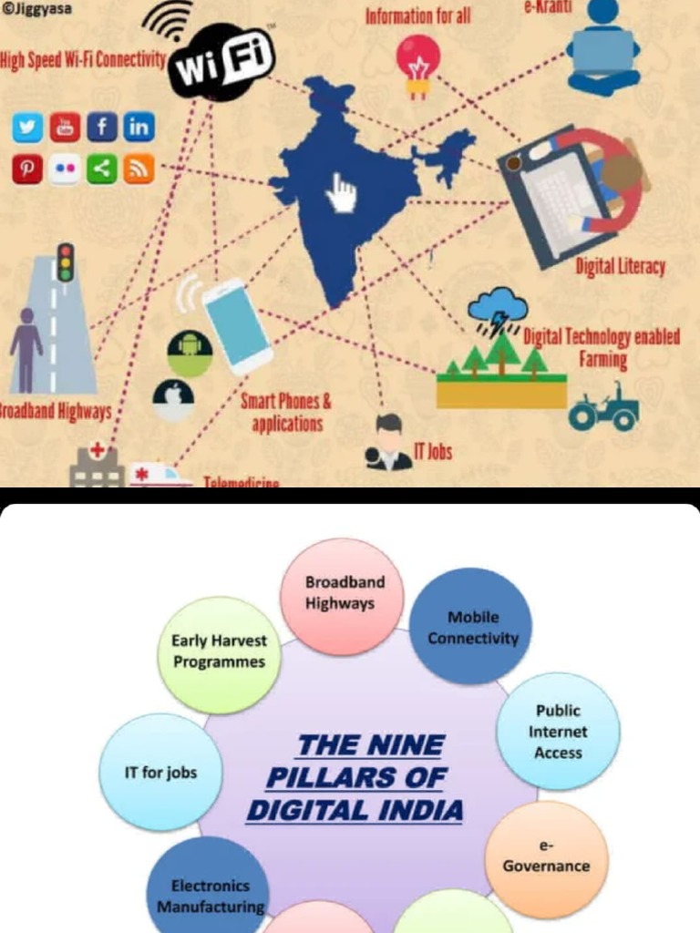 Economics - Project Digital India | PDF | Mass Media | Electronics