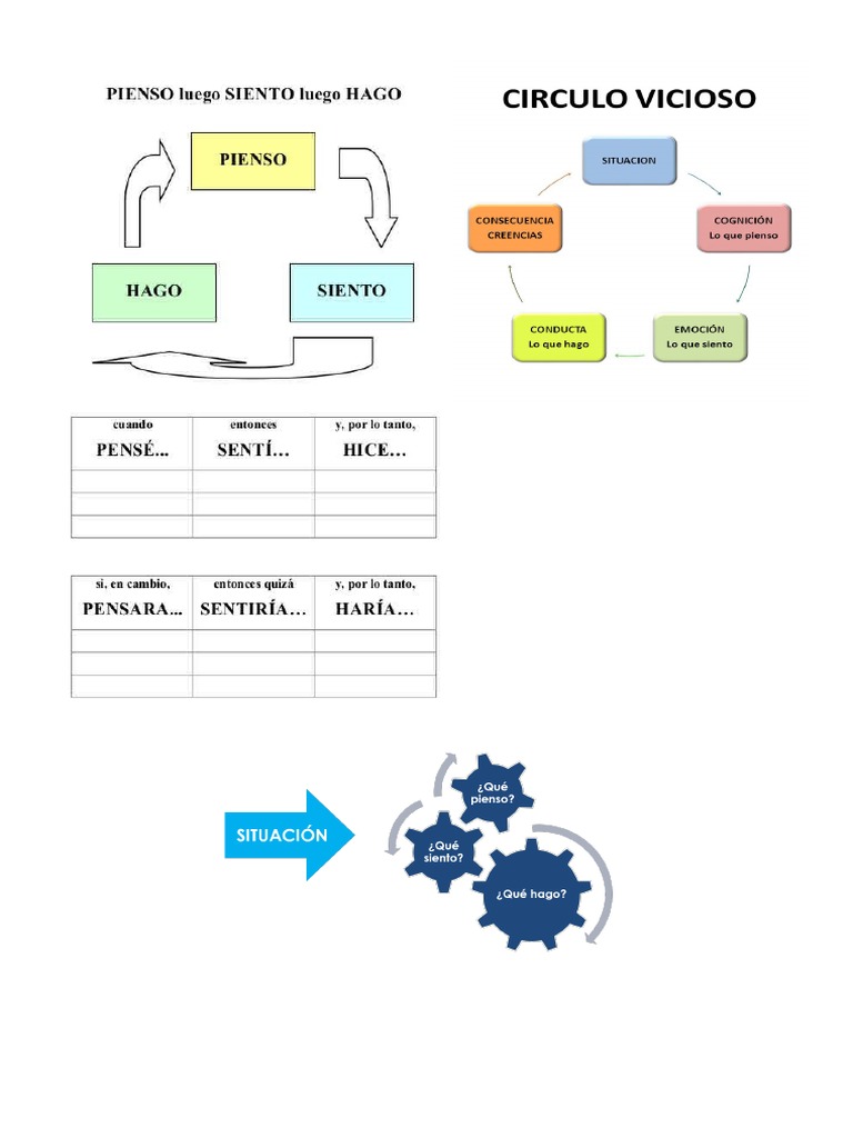 Pienso Siento Hago Dibujo | PDF