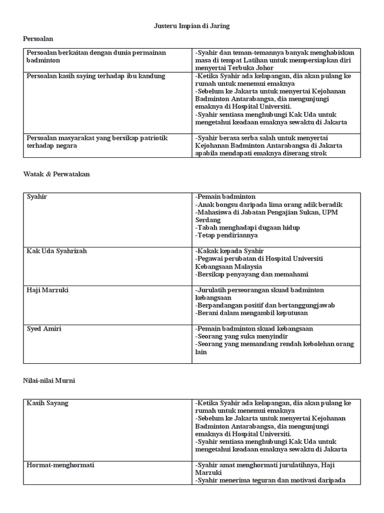 Justeru Impian Di Jaring | PDF
