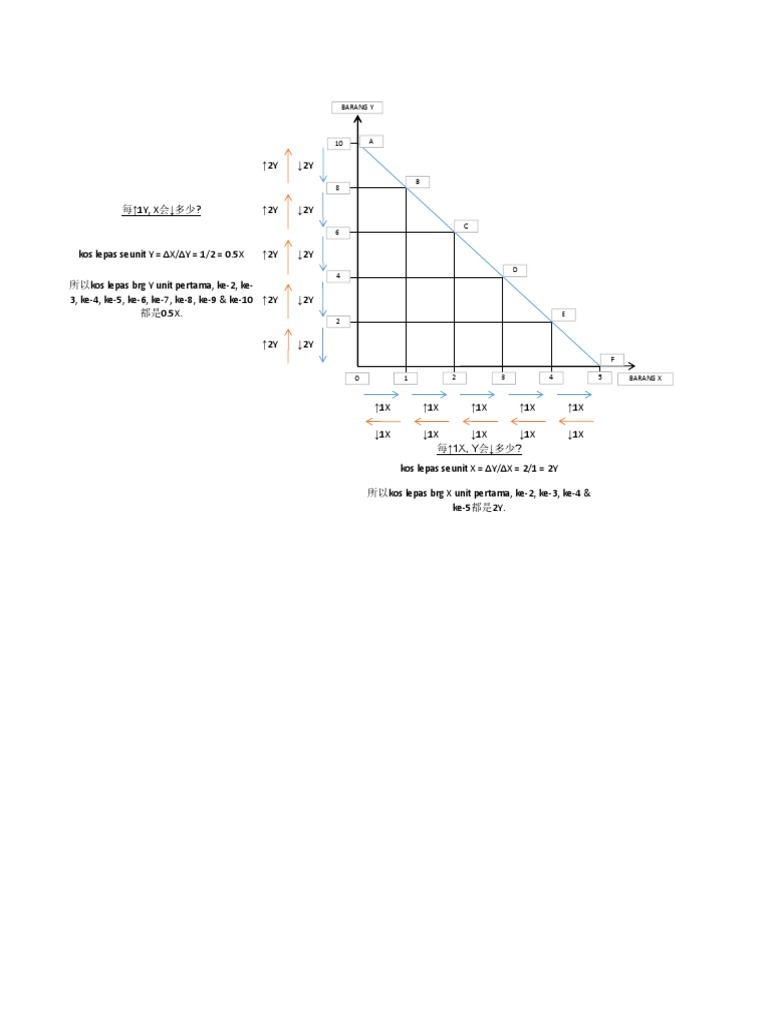 Kos Lepas Malar | PDF