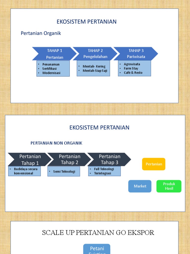 Pemberdayaan Pertanian Sustainable | PDF