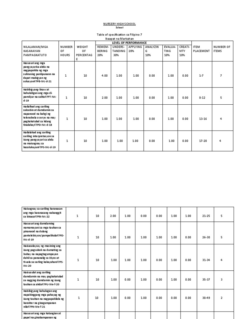 Tos in Filipino | PDF