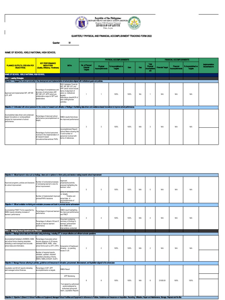 Tracking School Performance: A Quarterly Report on Physical and ...