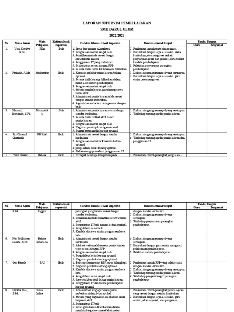 Contoh Laporan Hasil Supervisi Pembelajaran | PDF