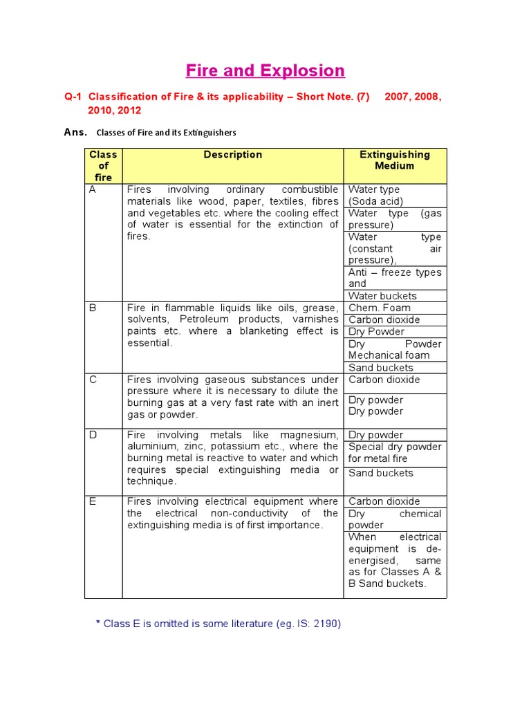 Classification of Fires and their Extinguishing Methods: A ...