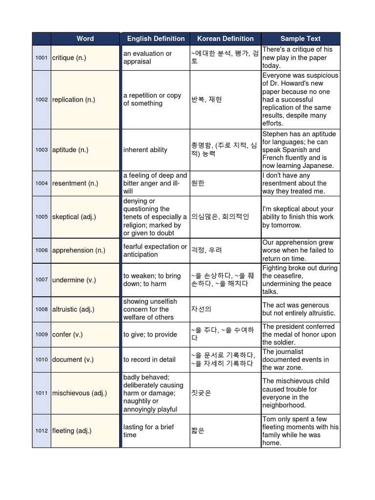 SAT Vocab List Week6 (Adv) | PDF | Incentive | Psychology