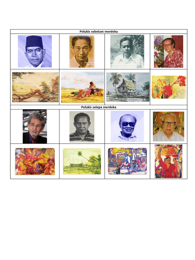 Pelukis Sebelum Merdeka t2 | PDF