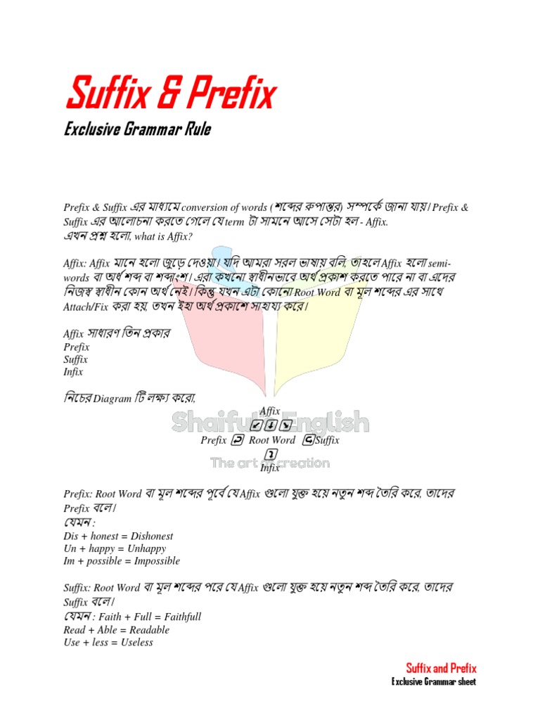 Suffix and Prefix | PDF
