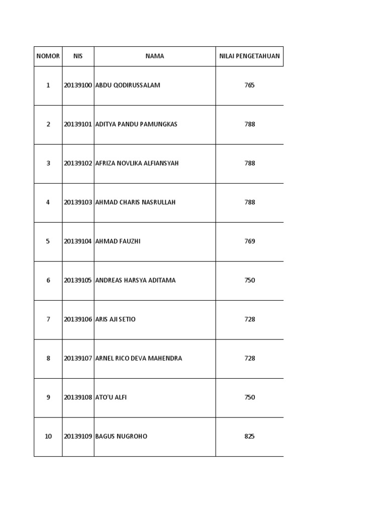 Nilai TPM B Gambar Manufaktur | PDF