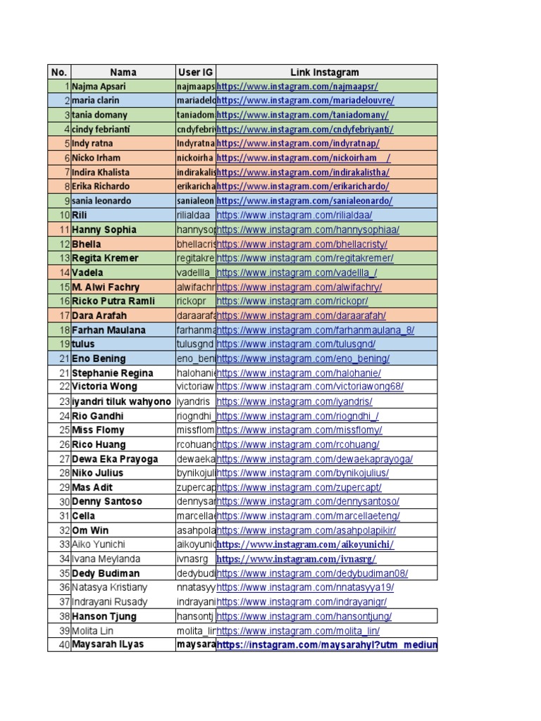 Ratecard Influencer | PDF