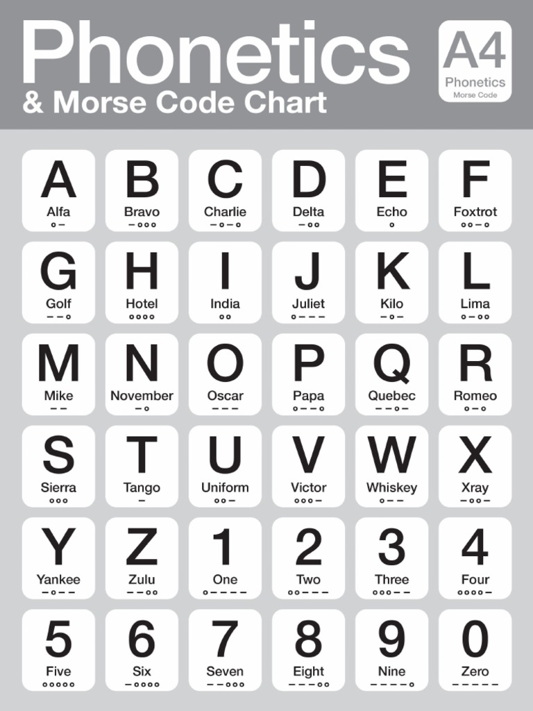 Telephone Alphabet | PDF
