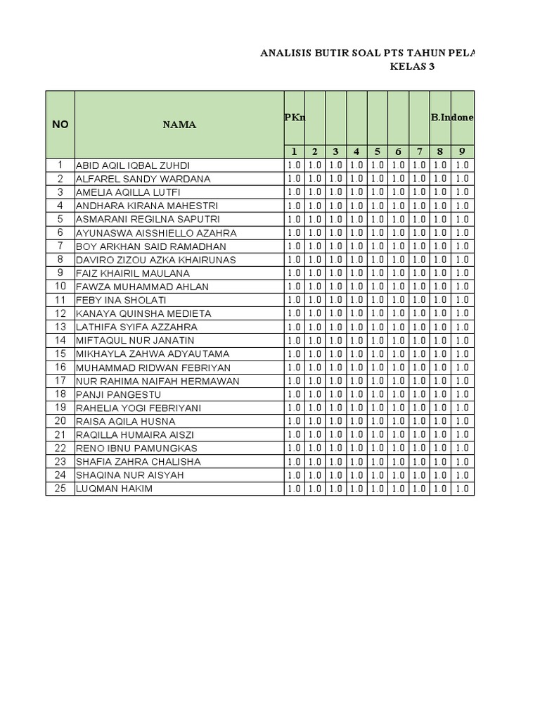 PTS Score Analysis 2022/2023 Class 3 | PDF