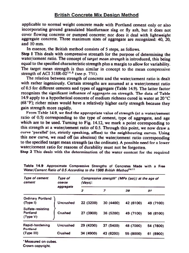 B.S. Concrete Mix Design | PDF