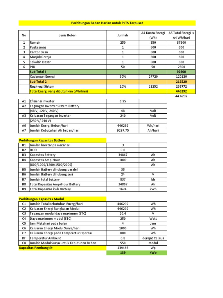 Perhitungan Energi PLTS Terpusat | PDF