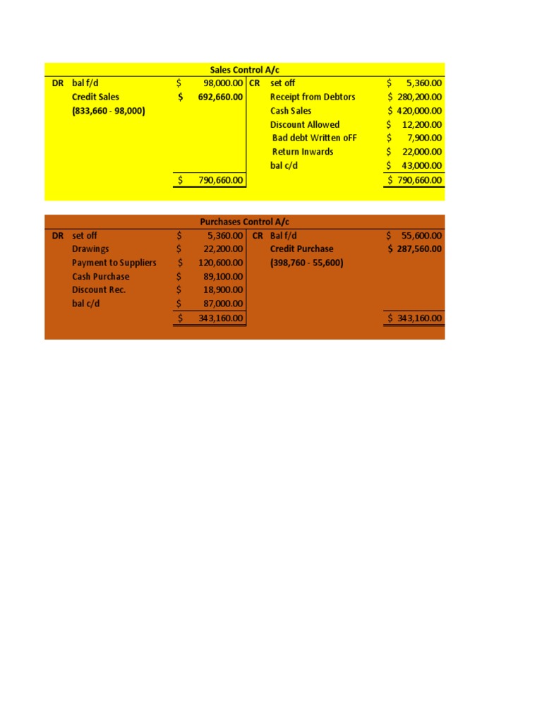 Fin Accts 2 Additional | PDF | Debits And Credits | Equity (Finance)