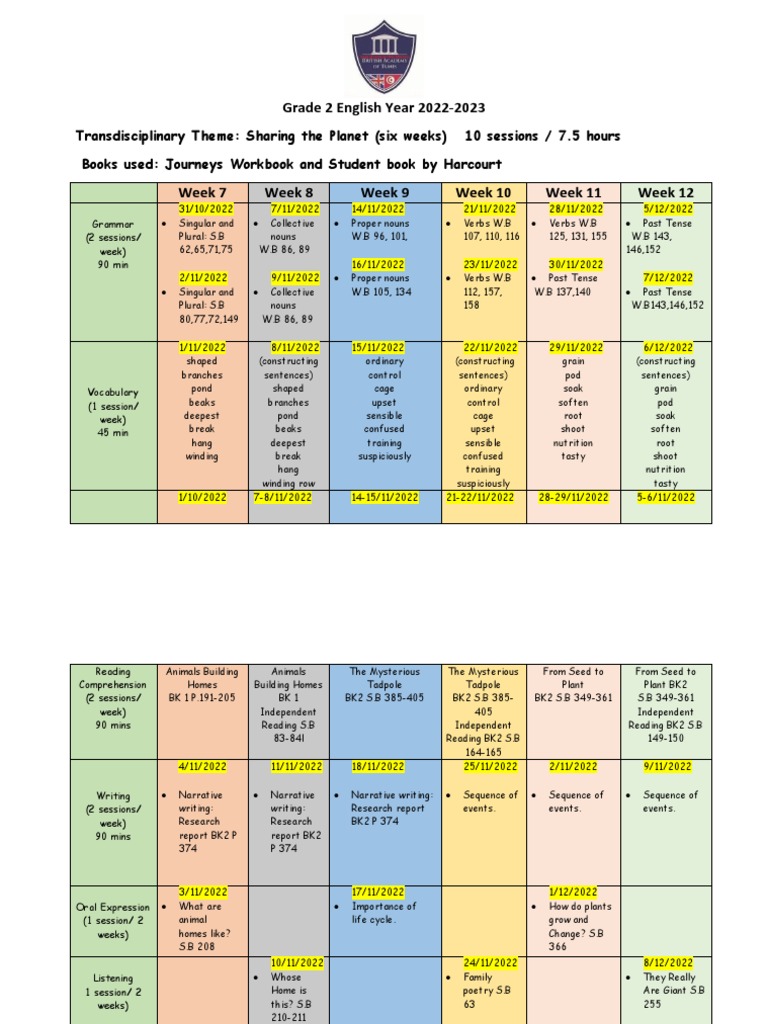 Grade 2 Daily Plan - Sharing The Planet - 1 NOV-9 DEC - 2022-2023 | PDF ...