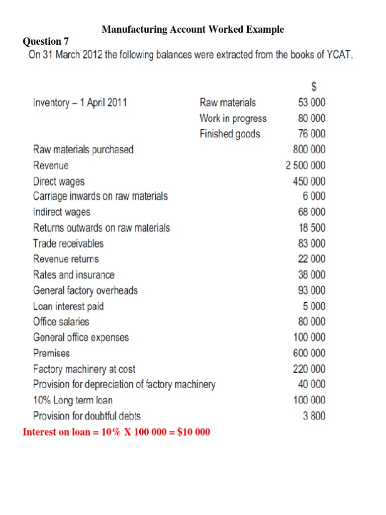 Manufacturing Account Worked Example Question 7 | PDF | Inventory ...