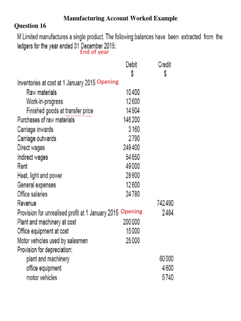 Manufacturing Account Worked Example Question 16 | PDF | Inventory ...