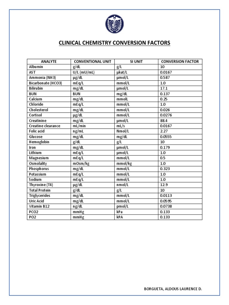 CC Conversion-Factors | PDF
