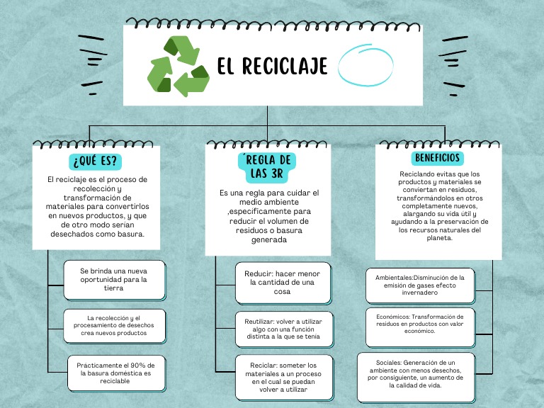Mapa conceptual reciclaje (1) | PDF | Residuos | Reciclaje