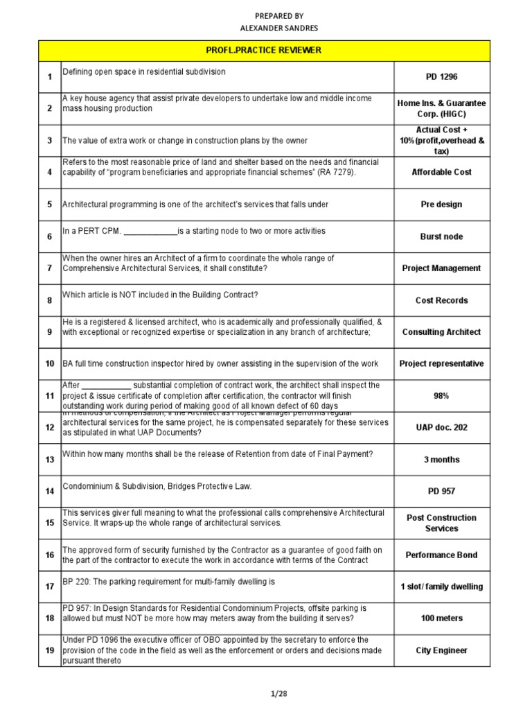 Comprehensive Review of Key Architectural and Construction Terms | PDF ...