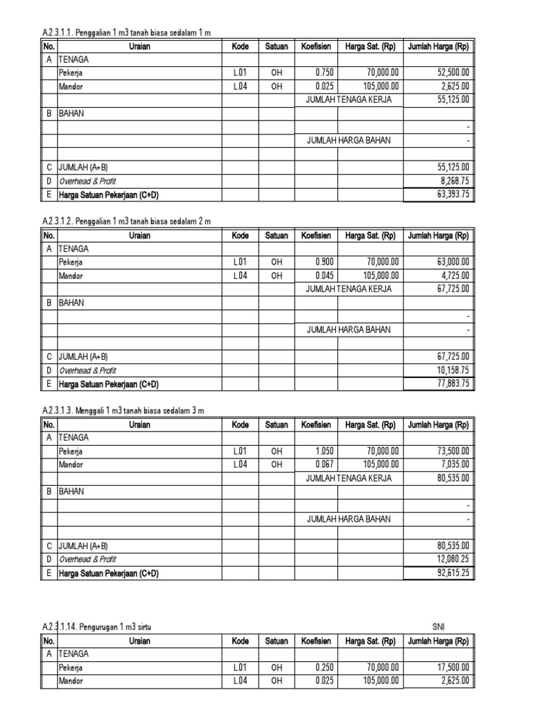 Overhead & Profit | PDF