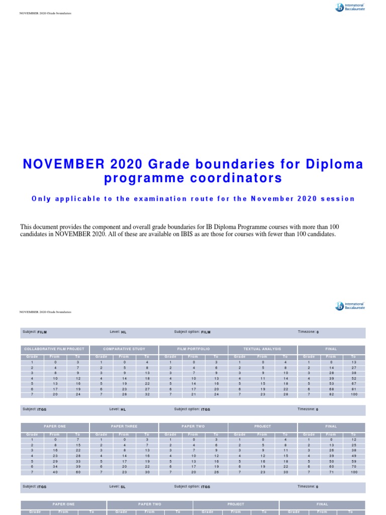 November 2020 IB Grade Boundaries | PDF | Qualifications | Educational ...