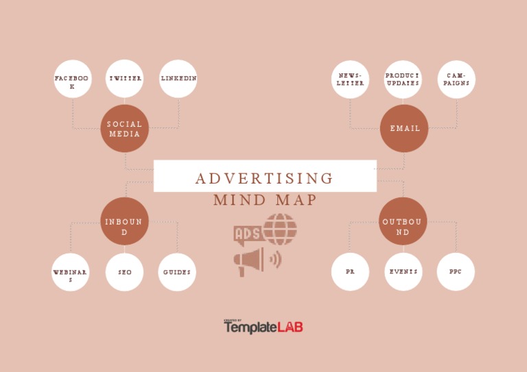 Advertising Mind Map Template | PDF