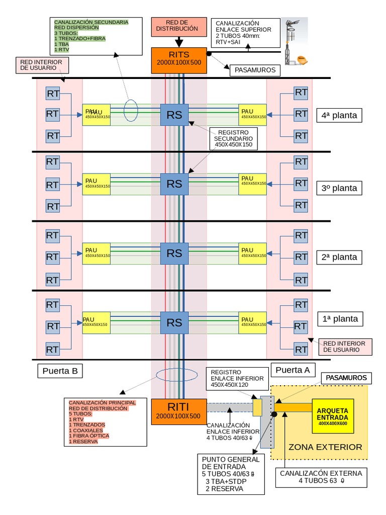 Esquema Práctica | PDF | Telecomunicaciones | Electrónica