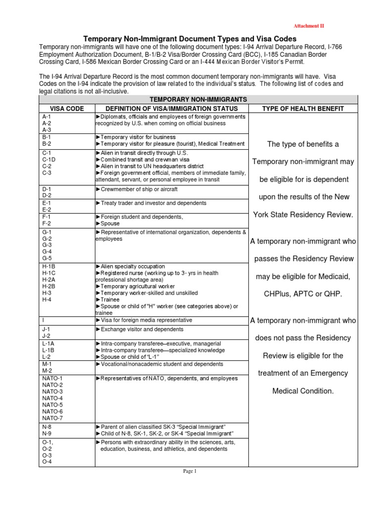 All Visa Code Category | PDF