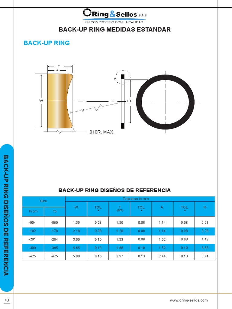 2017.07 Back Up Ring Medidas | PDF