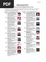 Pune District Collector Contact List | PDF