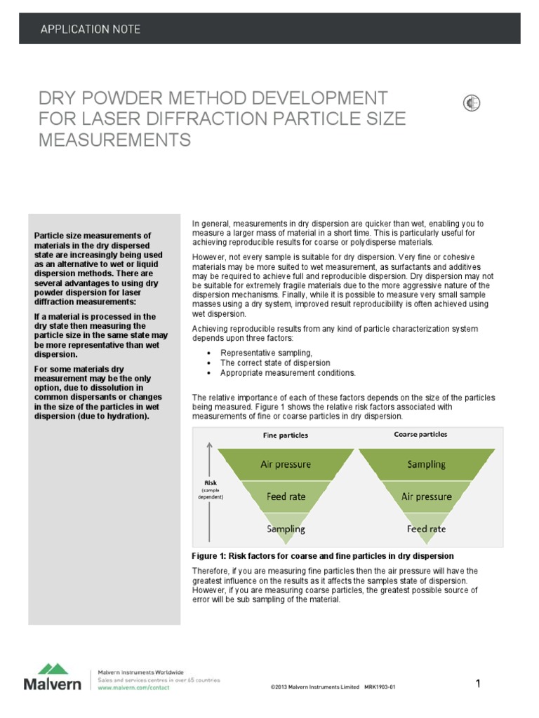 KB003613 - MRK1903-01 Dry Powder Method Development | PDF | Sampling (Statistics) | Particle Physics