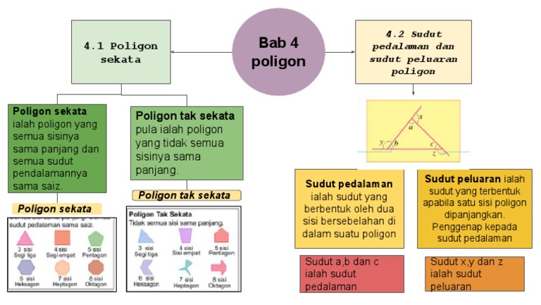 Bab 4 Poligon Sekata | PDF