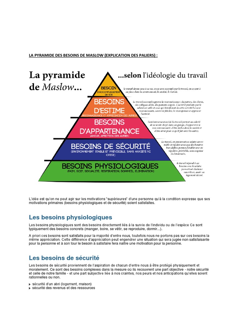 Pyramide De Maslow Pyramide De Maslow Explication Des 3 Niveaux