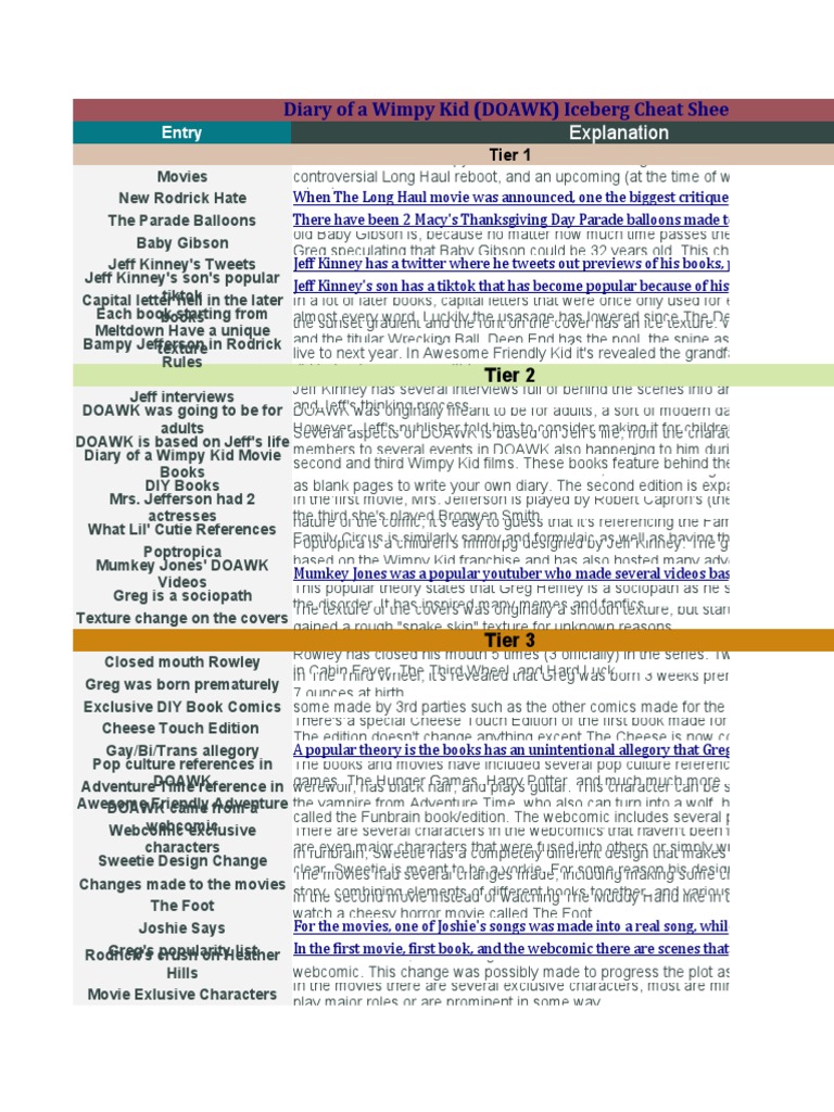 Diary of A Wimpy Kid (DOAWK) Iceberg Cheat Sheet | PDF | Fictional Diaries