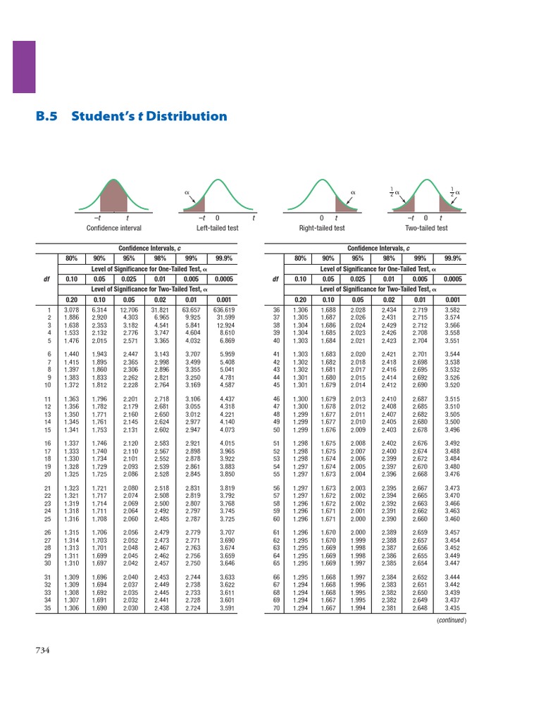 Ttable | PDF | Échecs