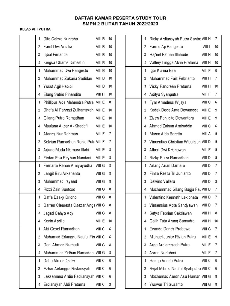 Daftar Kamar Peserta Study Tour | PDF