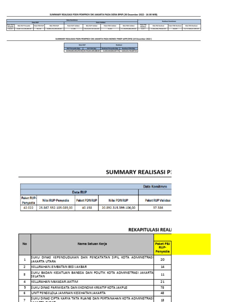 Monitoring P3DN 30 Desember 2022 - 16.00 WIB | PDF