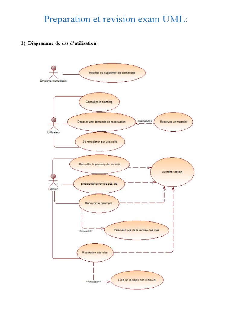 UML-Revision Exam | PDF