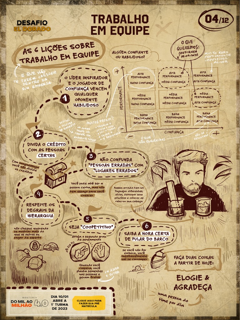 Desafio El Dorado Mapa Mental 04 | PDF