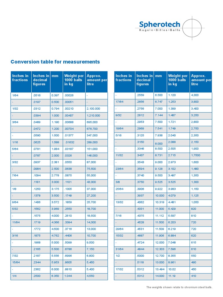 Inch To CM Chart | Download Free PDF | Inch | Decimal