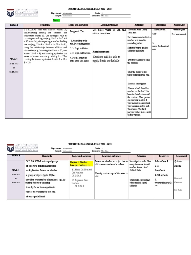 GRADE 2 Curriculum Plan 2022 To 2023 | PDF | Curriculum | Mathematics