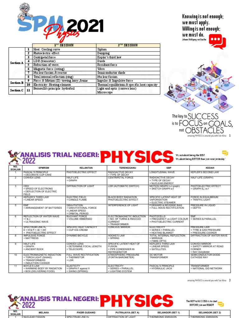 ANALISIS TRIAL PHYSICS P2 2022 Update | PDF | Light | Electromagnetic Radiation